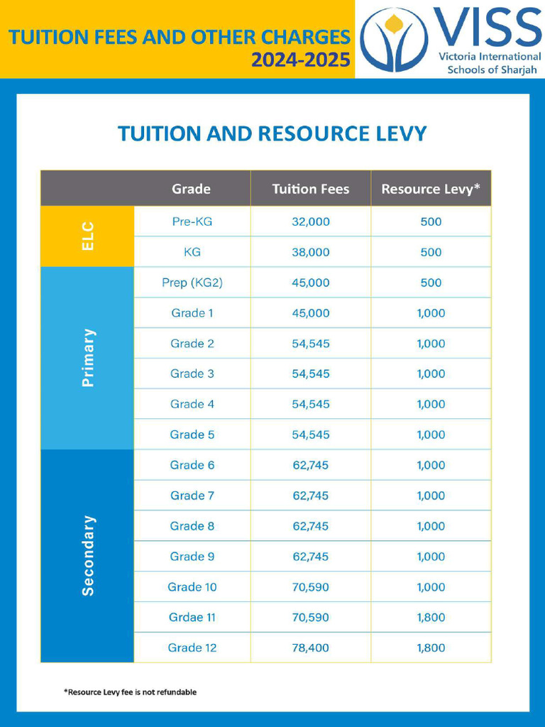 Fees 2023 24 | PDF