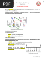 Genogram Symbols for Addictions and Illnesses | PDF | Alcoholism ...