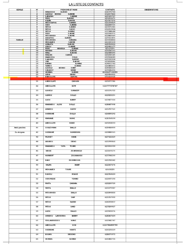 La Liste de Contacts - Phoenix | PDF