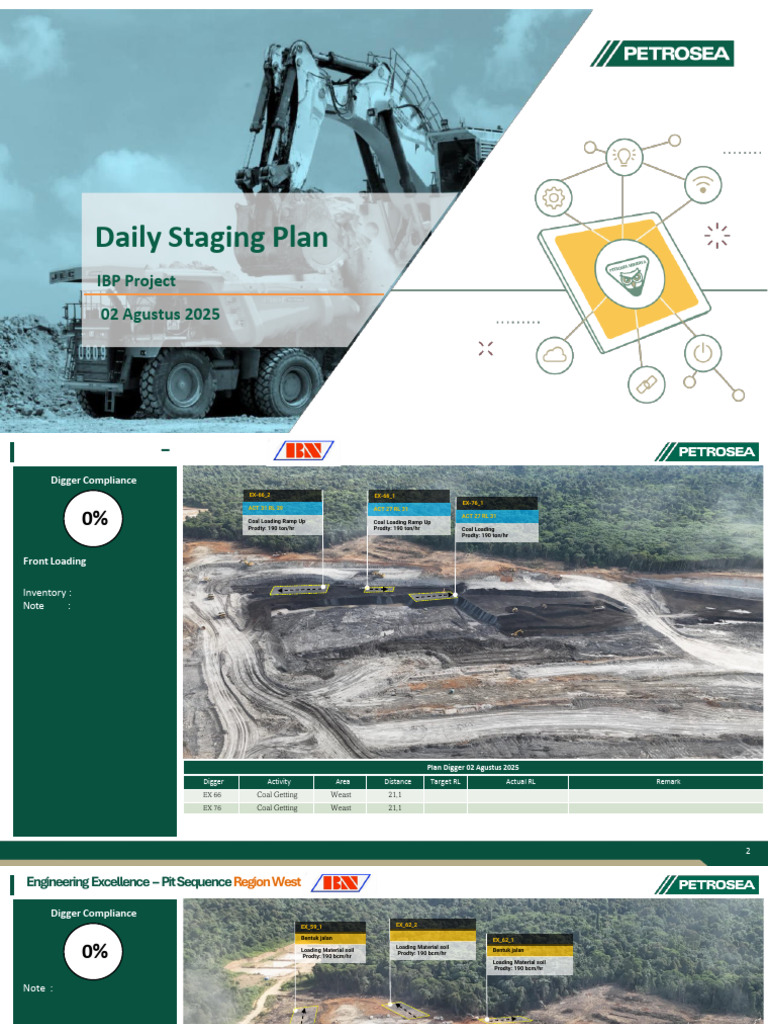 Staging Plan 02 Agustus 25 Pit IBP | PDF | Mining