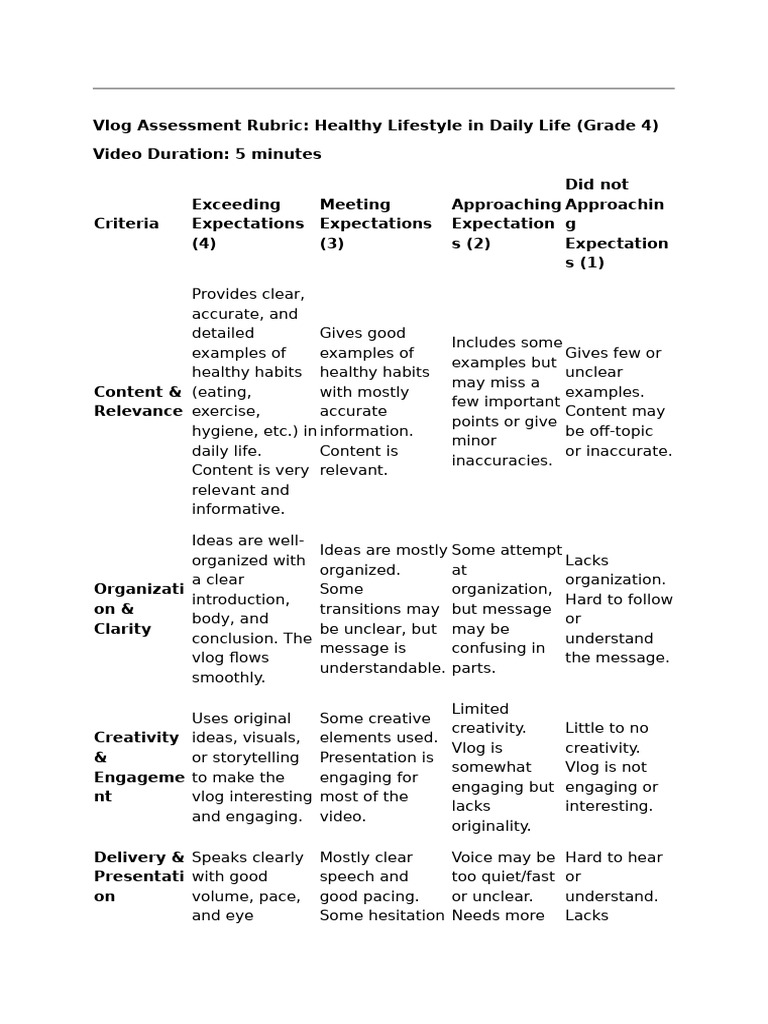 Vlog Rubric for Healthy Lifestyles | PDF | Human Communication