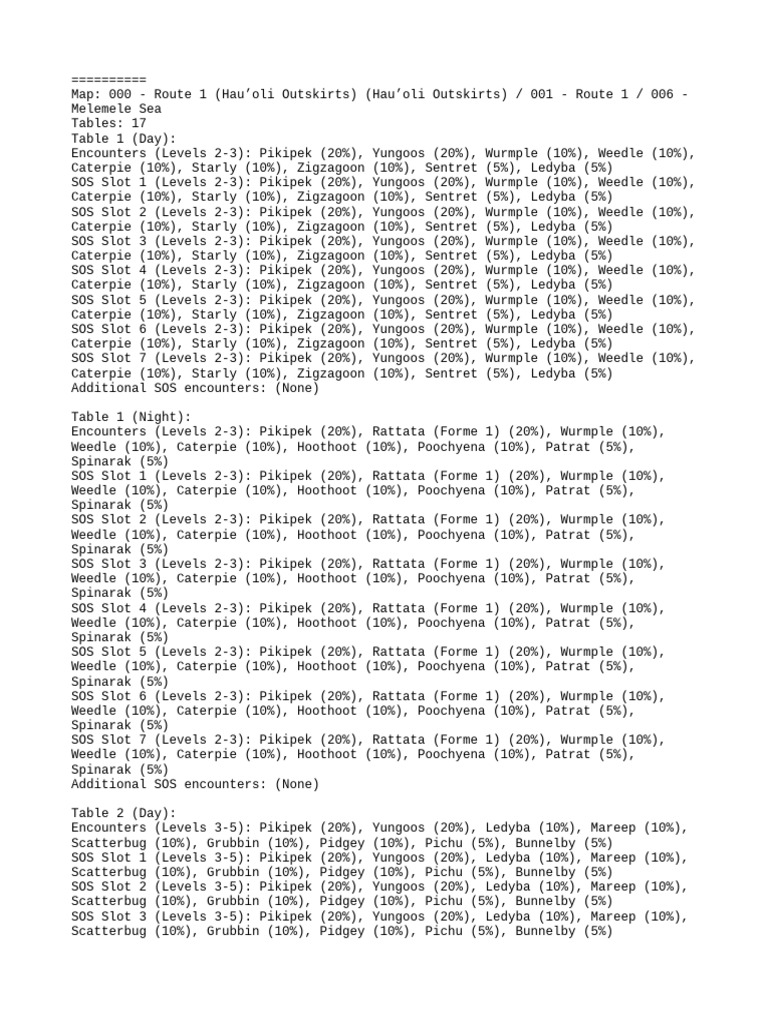 Encounter Tables | PDF