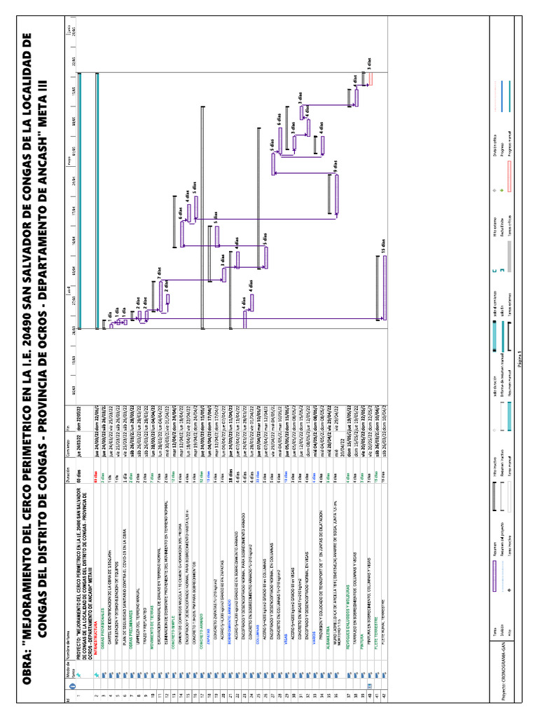 Cronograma Gantt 0101.Mpp PDF | PDF