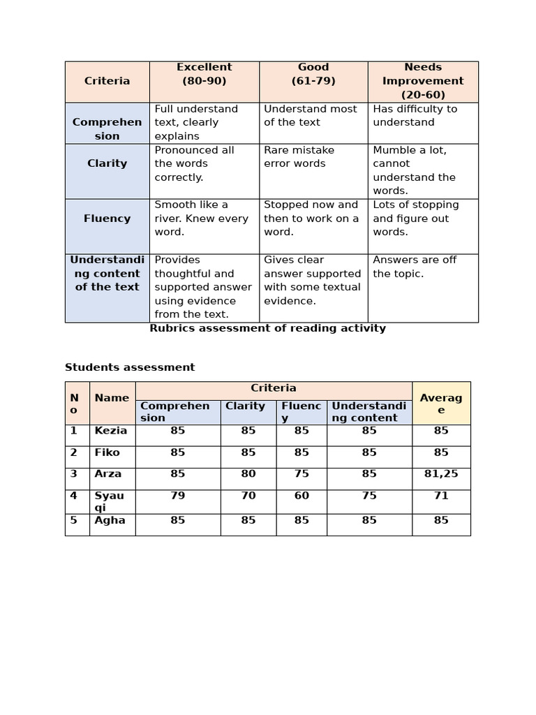 Assessment Reading Activity | PDF