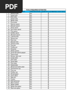 Closing Inventory Monthly Updated CCG 2024 | PDF | Tableware | Spoon