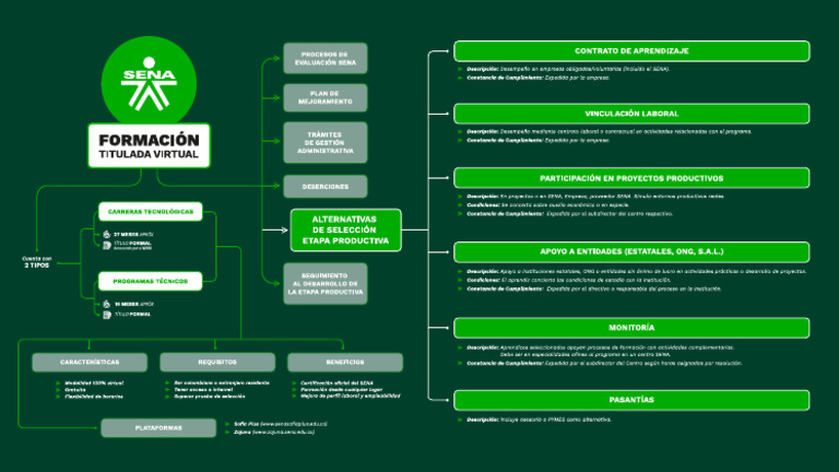 Cuadro Sinóptico - AA4-EV01 - Mario Rendon Kant | PDF