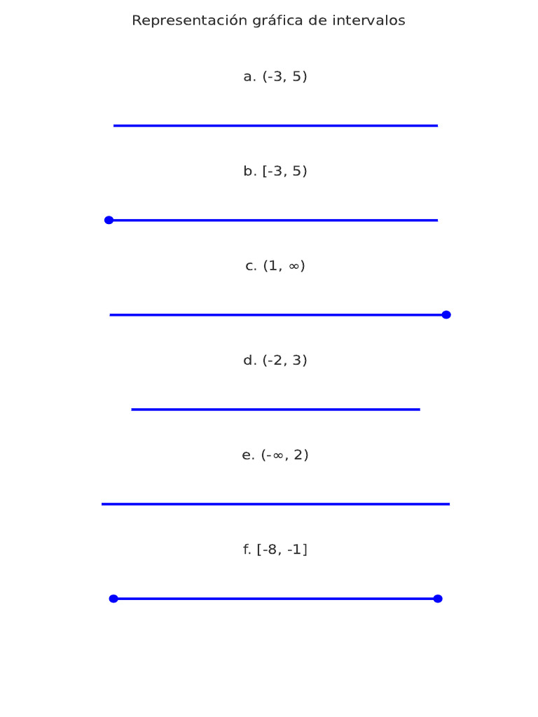 TP Matematica Intervalos | PDF