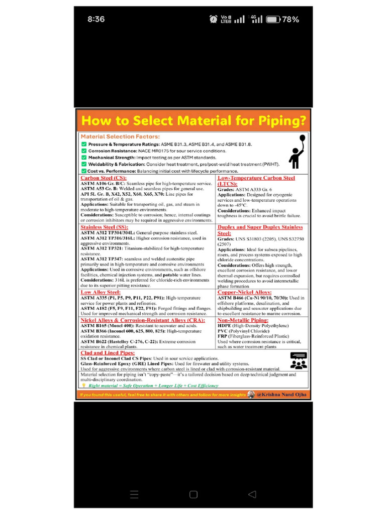 Piping PMS Selection | PDF