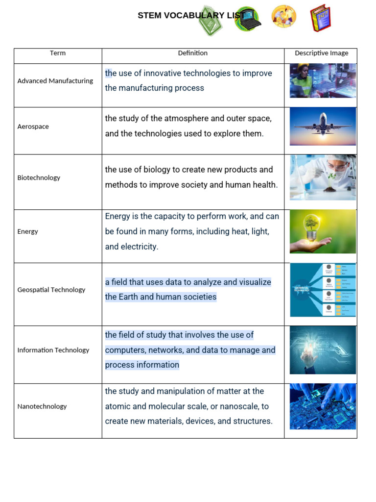 Essential STEM Vocabulary List | PDF | Science | Science, Technology ...