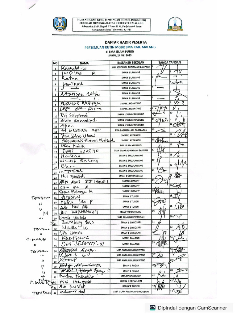 Daftar Hadir MGBK SMAI NU Pujon | PDF
