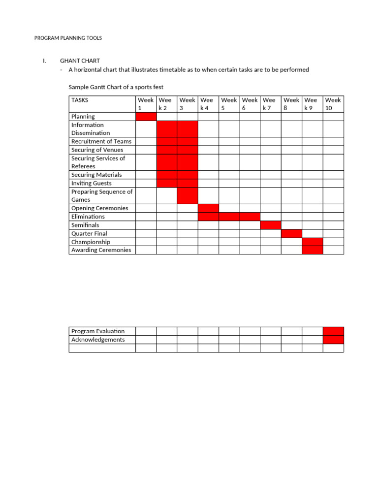 Chapter 5 B Program Planning Tools | PDF