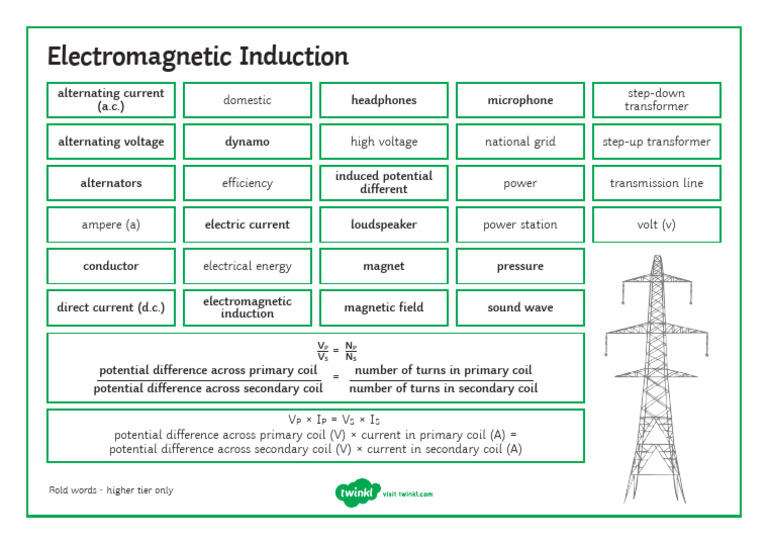 t4 SC 374 Edexcel Physics Topic 13 Electromagnetic Induction Word Mat | PDF