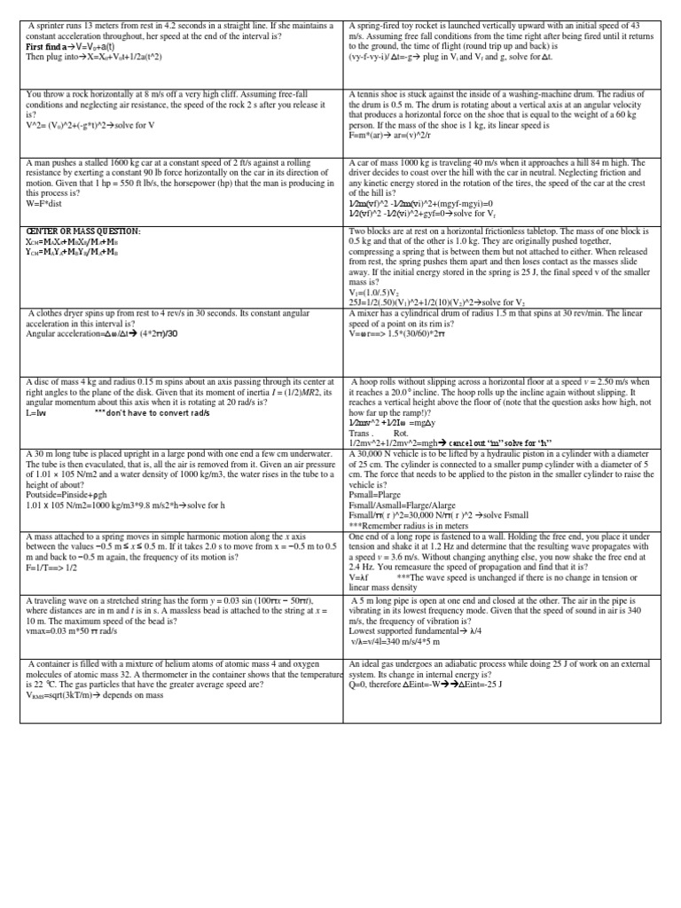 Physics Final Cheat Sheet | Rotation Around A Fixed Axis | Rotation