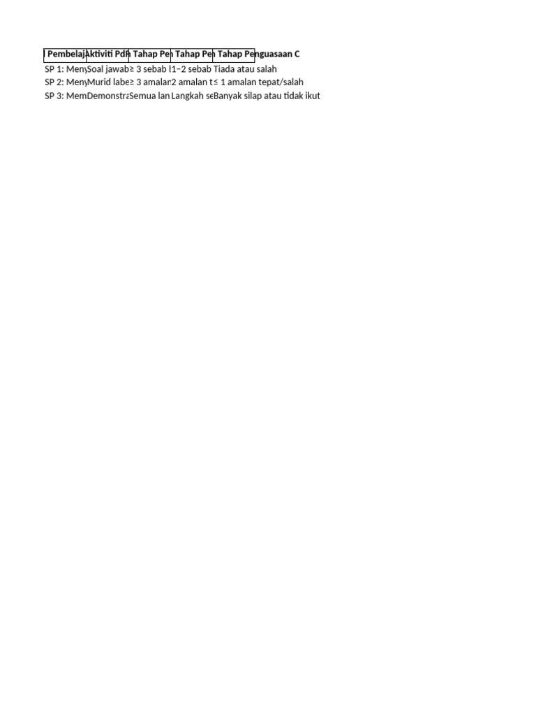 Panduan Pengukuran Penguasaan SP | PDF