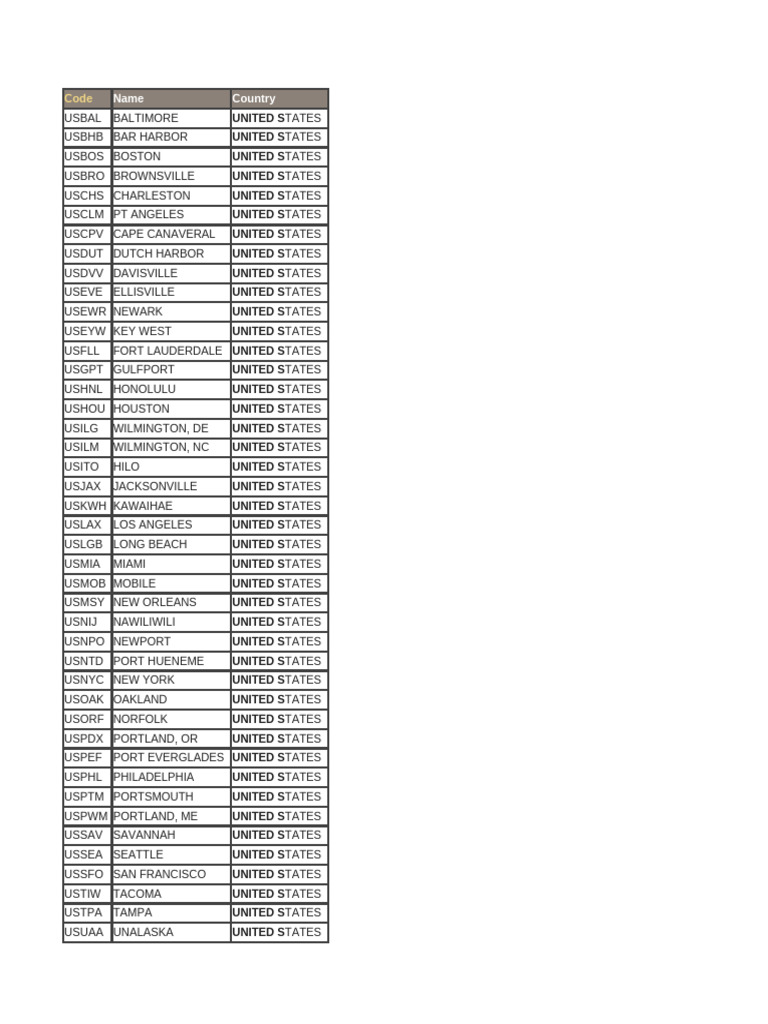 U.S. Port of Entry Code List | PDF
