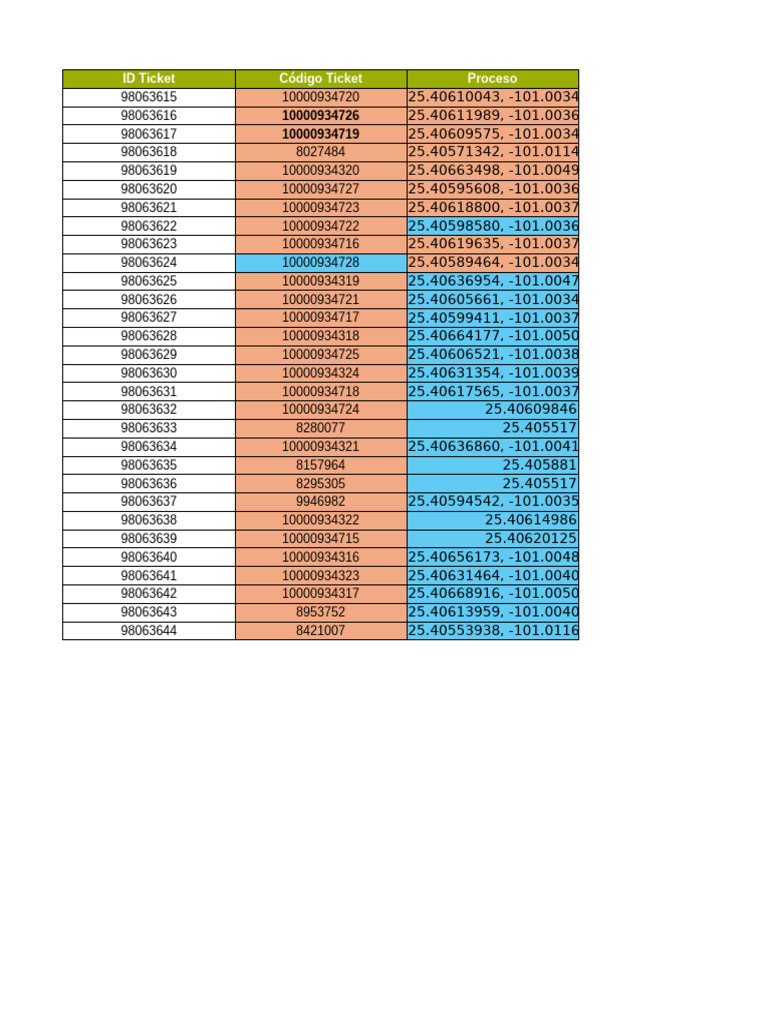 ID Ticket Código Ticket Proceso | PDF