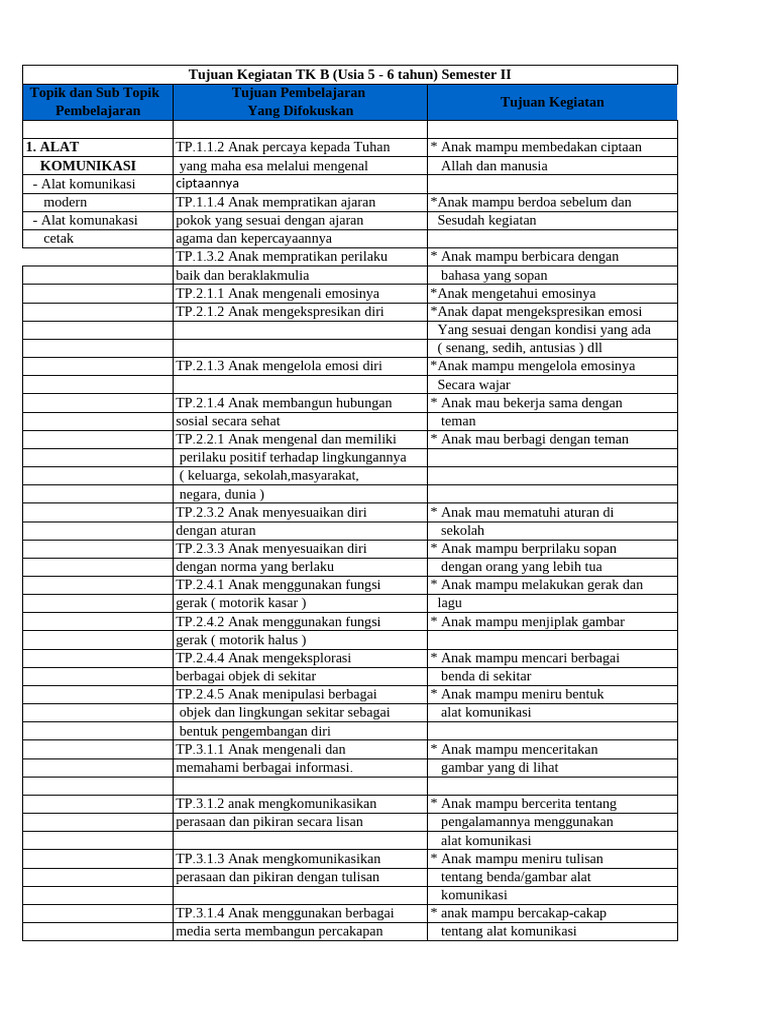 7.Tujuan Kegiatan Klp.b 2 | PDF