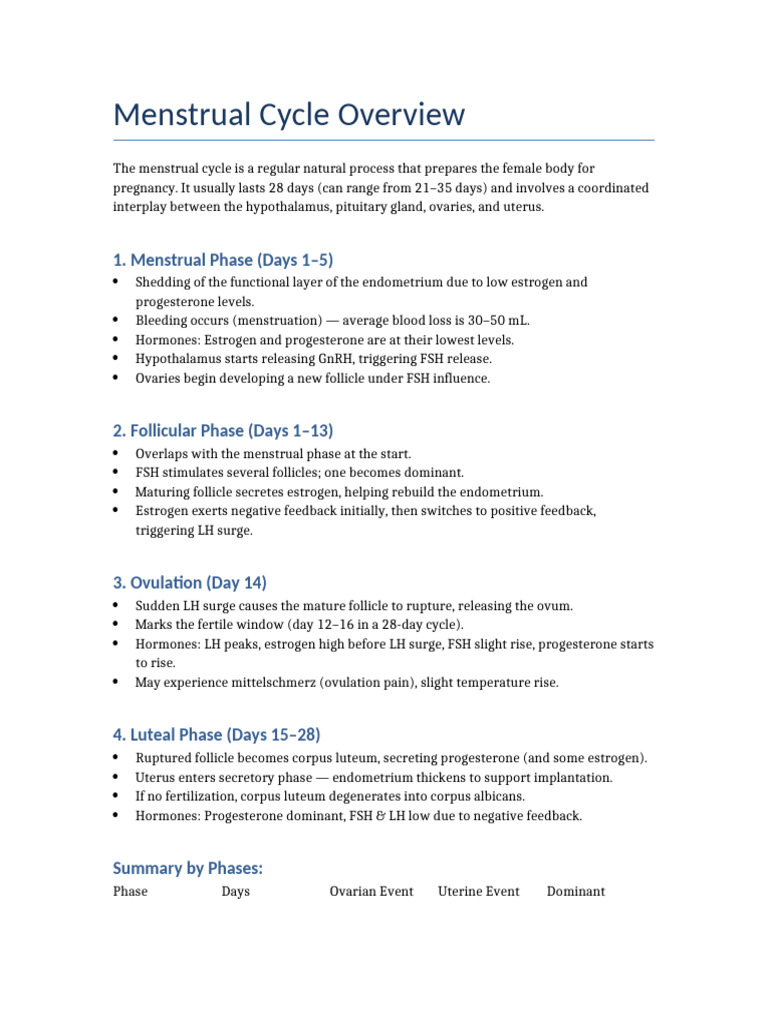 Menstrual Cycle Overview (1) | PDF