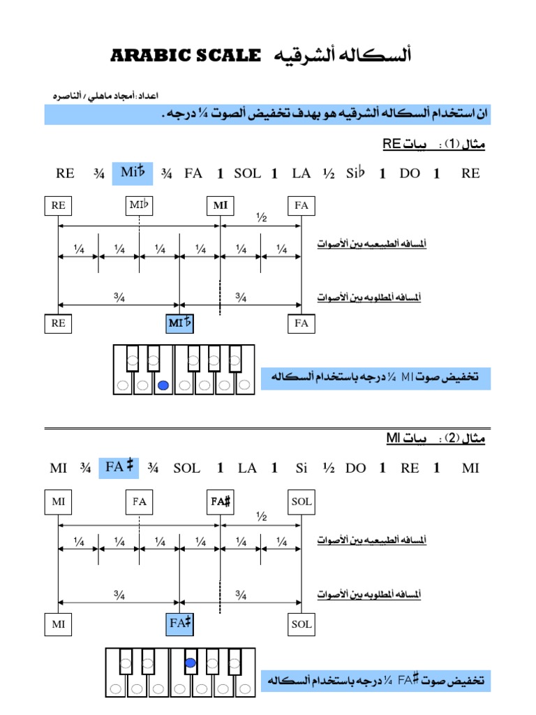 Arabic Scale2 | PDF | Cooking, Food & Wine | Technology & Engineering