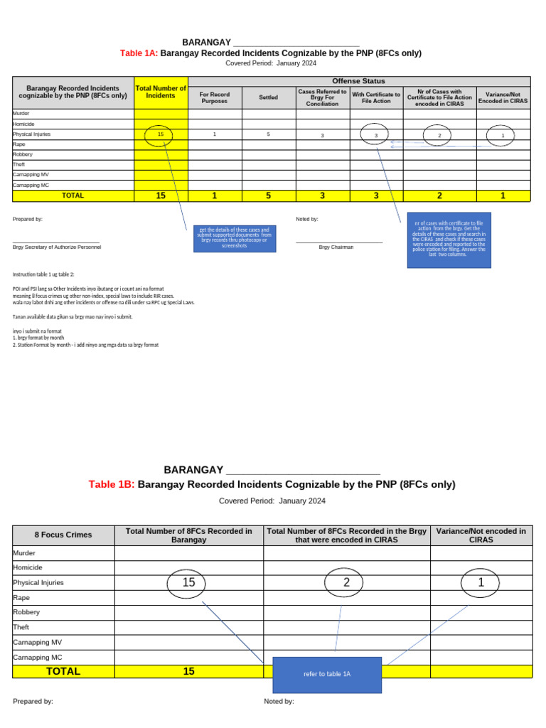 Barangay Report on 8 Focus Crimes | PDF | Crimes | Crime & Violence