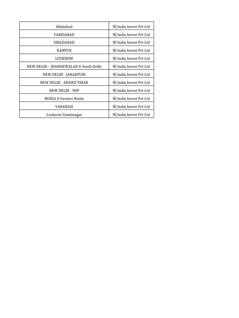 NJ India Branch and Reporting Manager Details | PDF