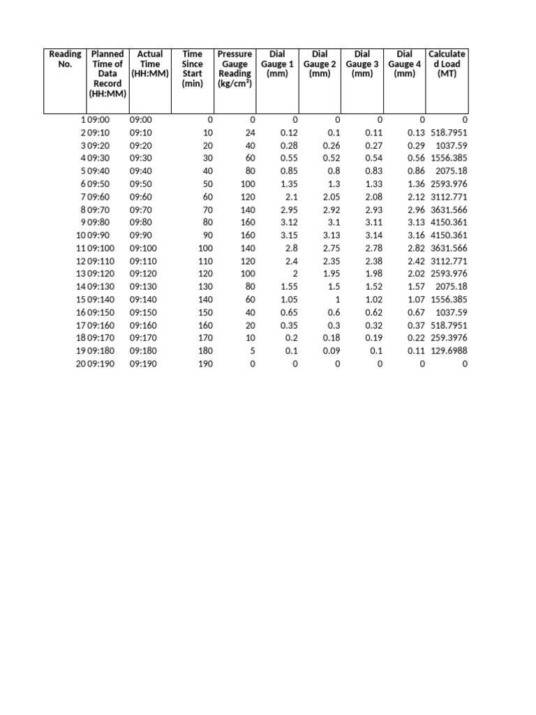 AutoCalc Pile Load Test Record | PDF | Projectile Weapons | Artillery