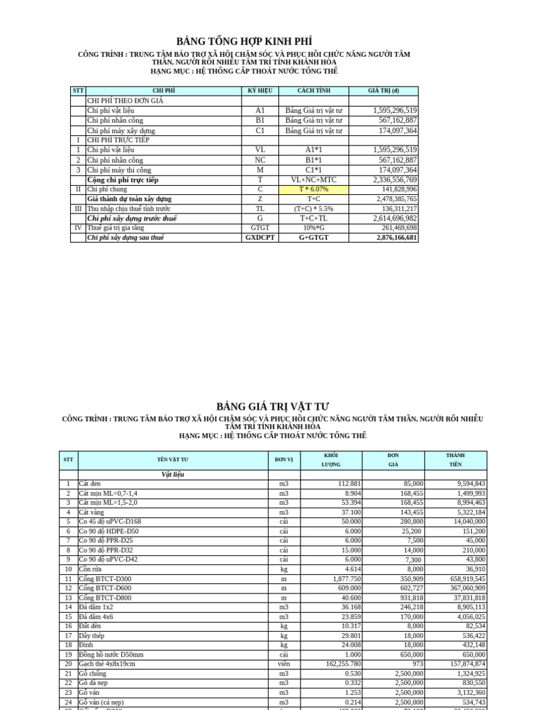 Cap Thoat Nuoc Tong The | PDF
