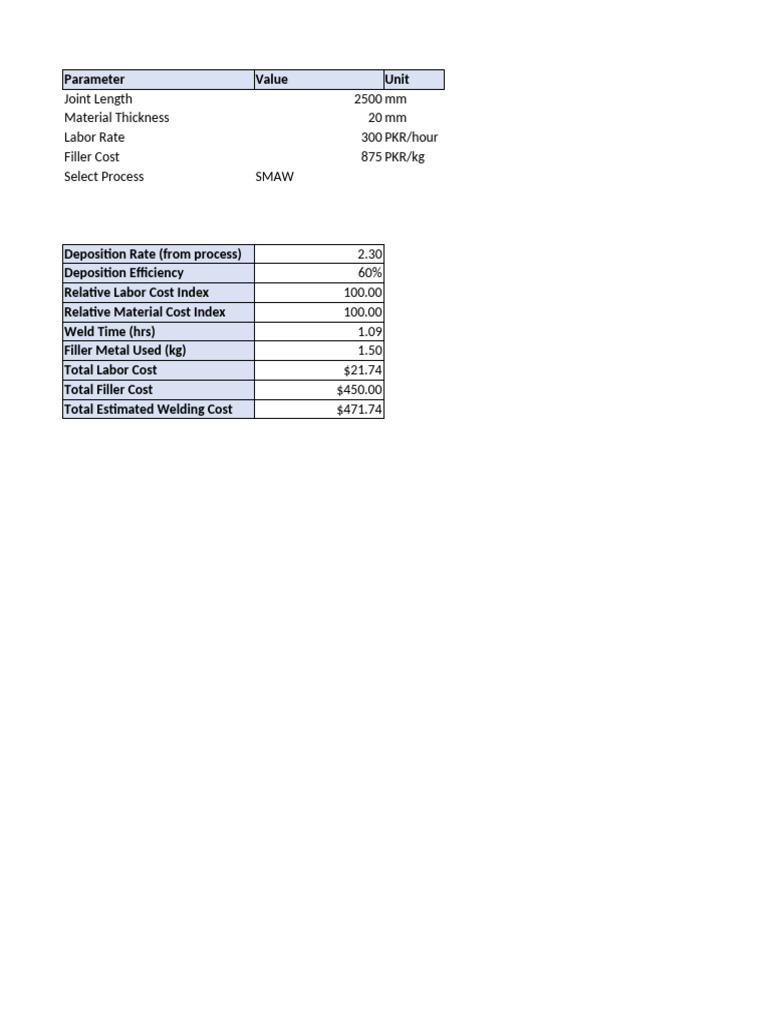 Welding Cost Estimation Guide | PDF