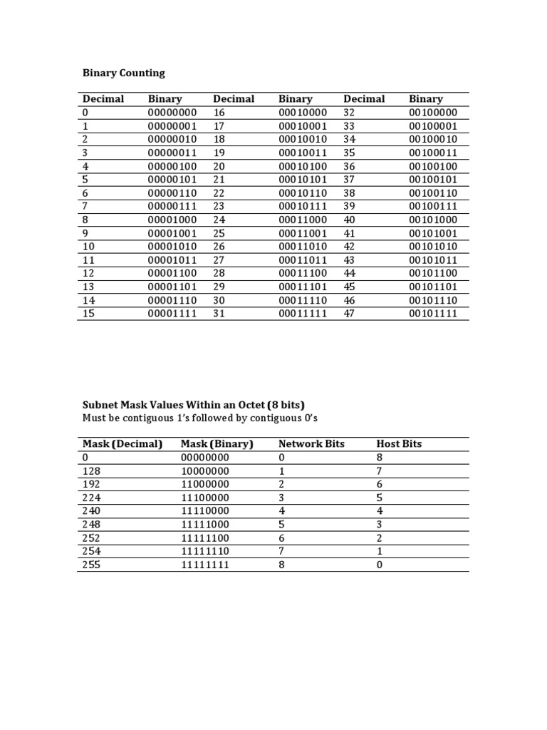 Binary and Decimal Number Conversion | PDF
