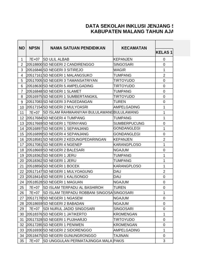 Data Sekolah Insklusi Jenjang Sekolah Dasar Tahun Ajaran 2025 - 2026 | PDF