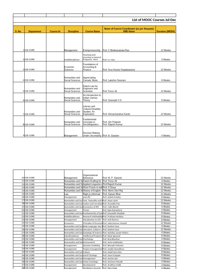 NPTEL - MOOC Courses-Jul-Dec 2025 | PDF | Social Sciences | Liberal Arts Education