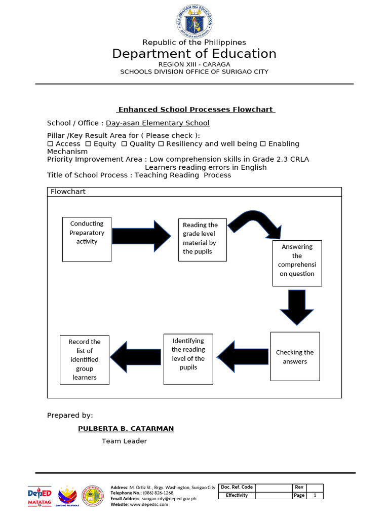 Teaching Reading Process Flowchart | PDF