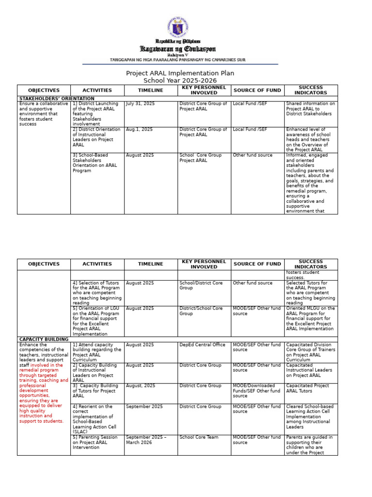Project ARAL Implementation Plan 2025-2026 | PDF | Learning | Human ...