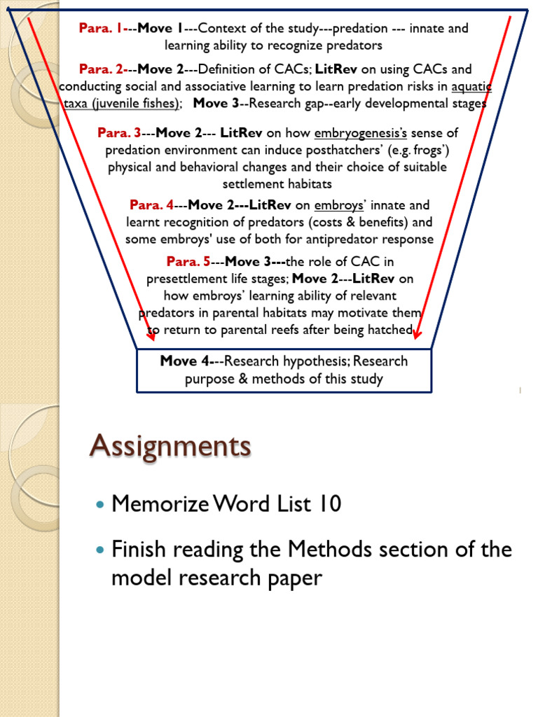 Introduction-Model Research Paper | PDF