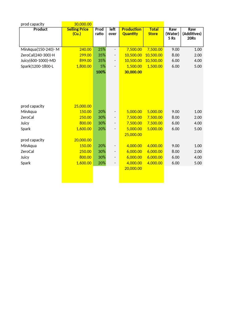 Beverage Production Capacity Overview | PDF | Business Process ...