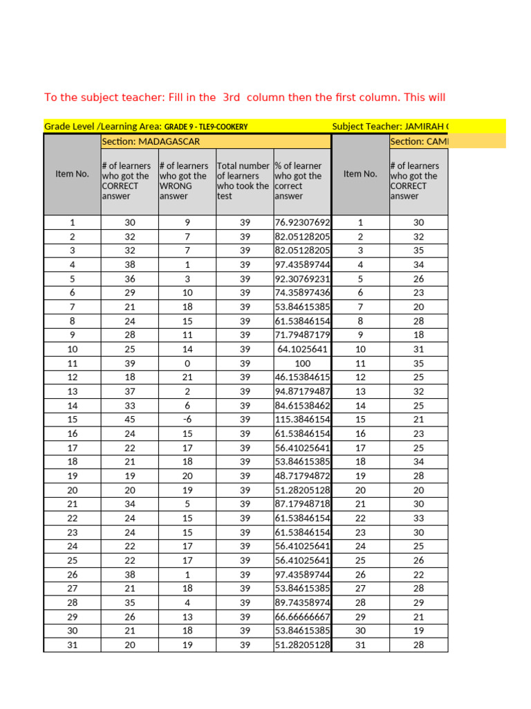 4TH QUARTER-MPS-TLE9-2024-MANGORANGCA | PDF | Learning