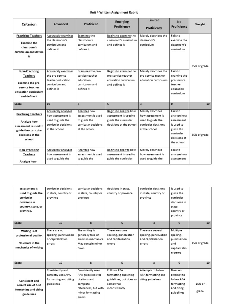 Unit 4 Written Assignment Rubric | PDF | Curriculum | Apa Style