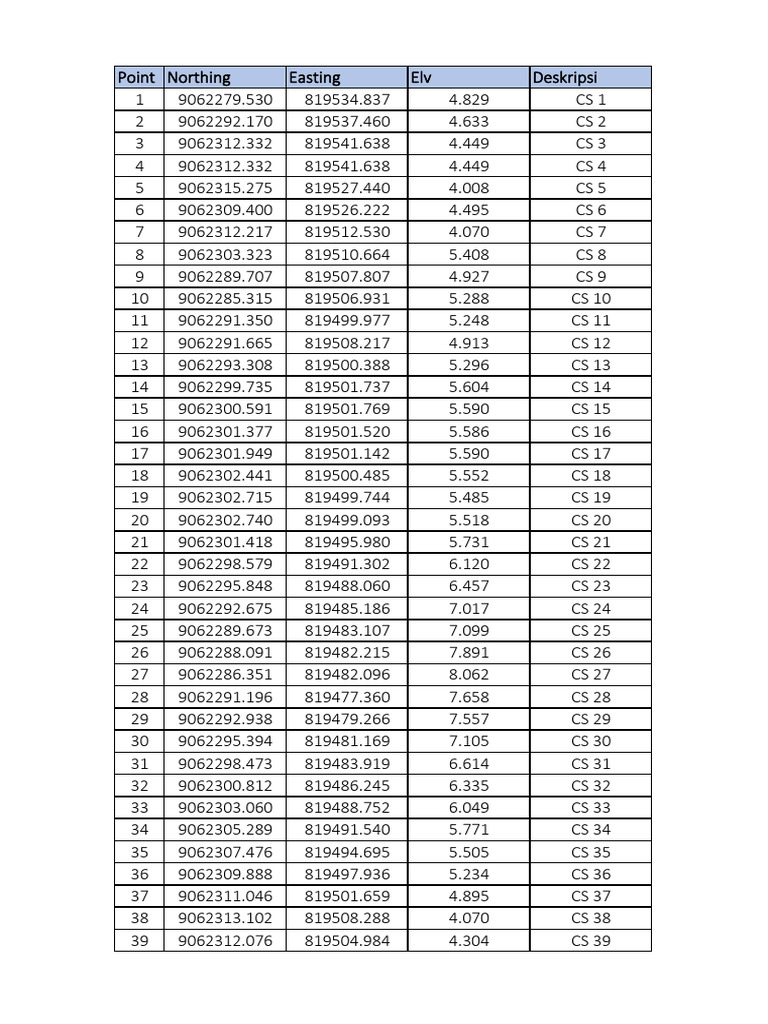 S.out Cs Rev | PDF
