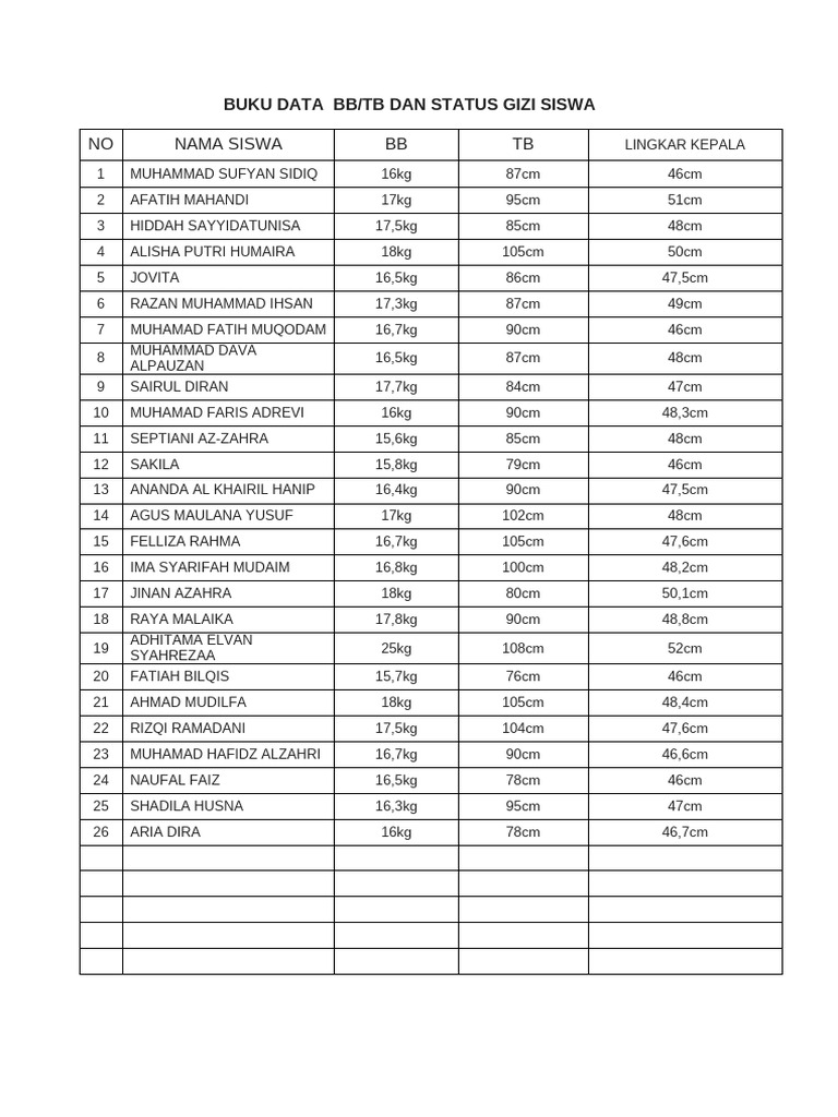 Buku Data BB TB Status Gizi | PDF