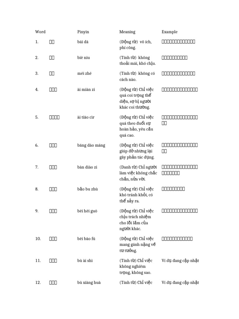 Vocabulary Table With Created Examples | PDF