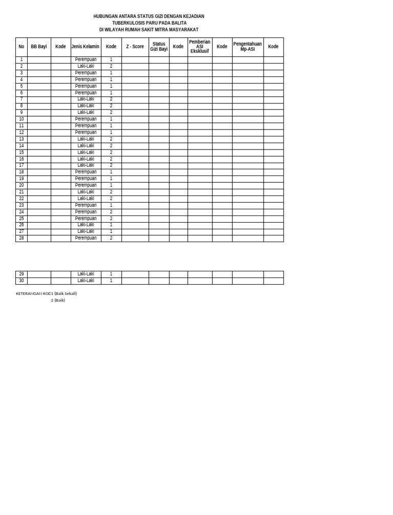 TUGAS BIOSTATISTIK II Contoh-Contoh (TABEL) | PDF