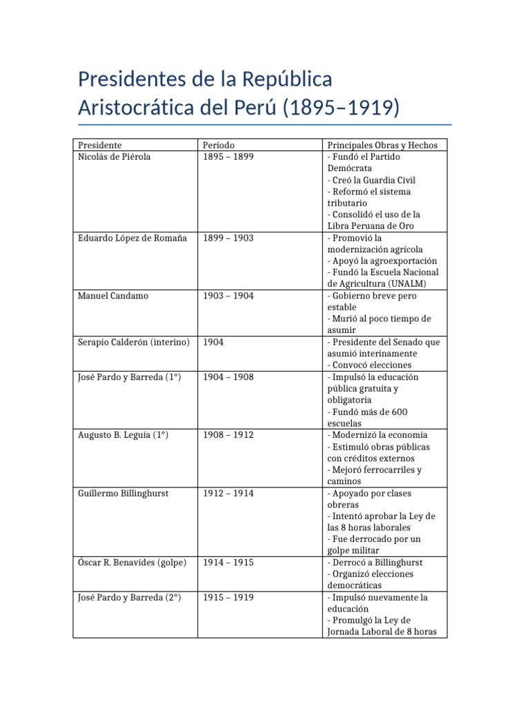 Presidentes de la República Aristocrática | PDF | Comunidad andina ...