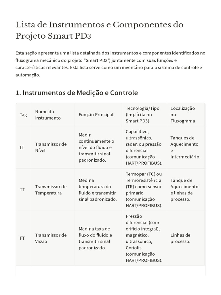 Lista de Instrumentos e Componentes Do Projeto Smart PD3 | PDF ...