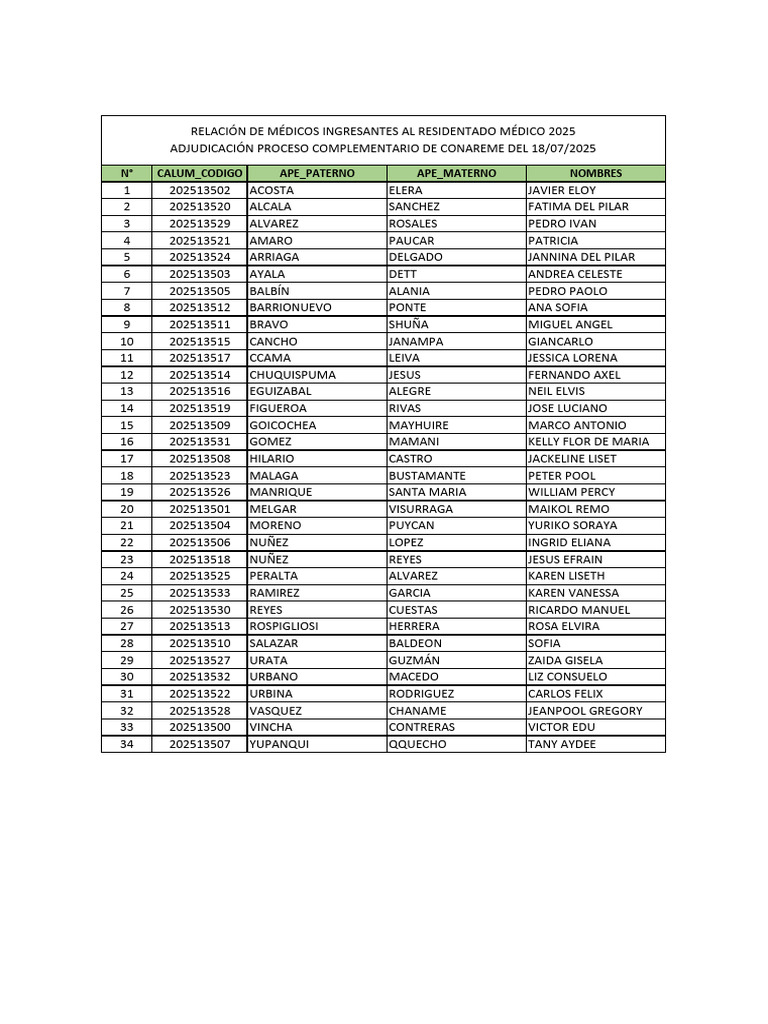 Relacion_codigos_2025 Adjudicación Proceso Electronico 18.07.2025 | PDF