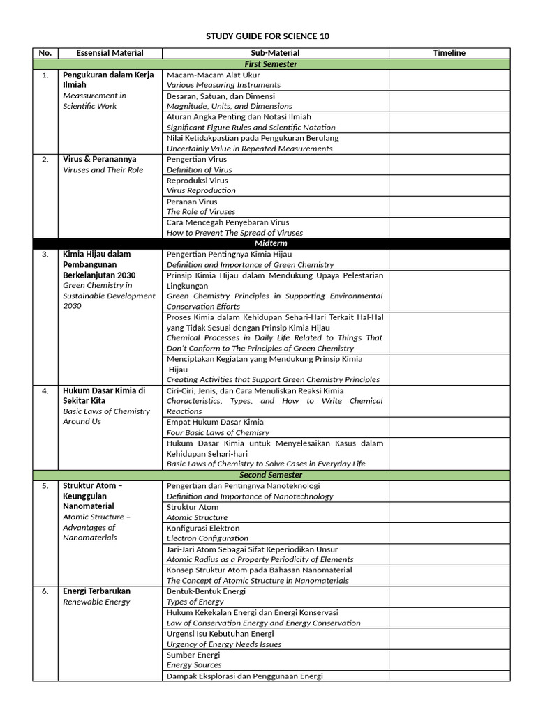 Learning Topics Science 10 Grade | PDF
