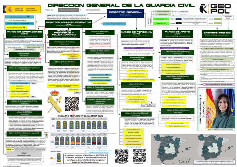 Nuevo Organigrama de La Dirección General de La Guardia Civil (DGC) | PDF
