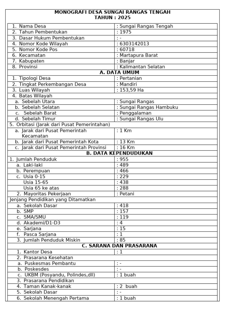 Format Monografi Desa | PDF