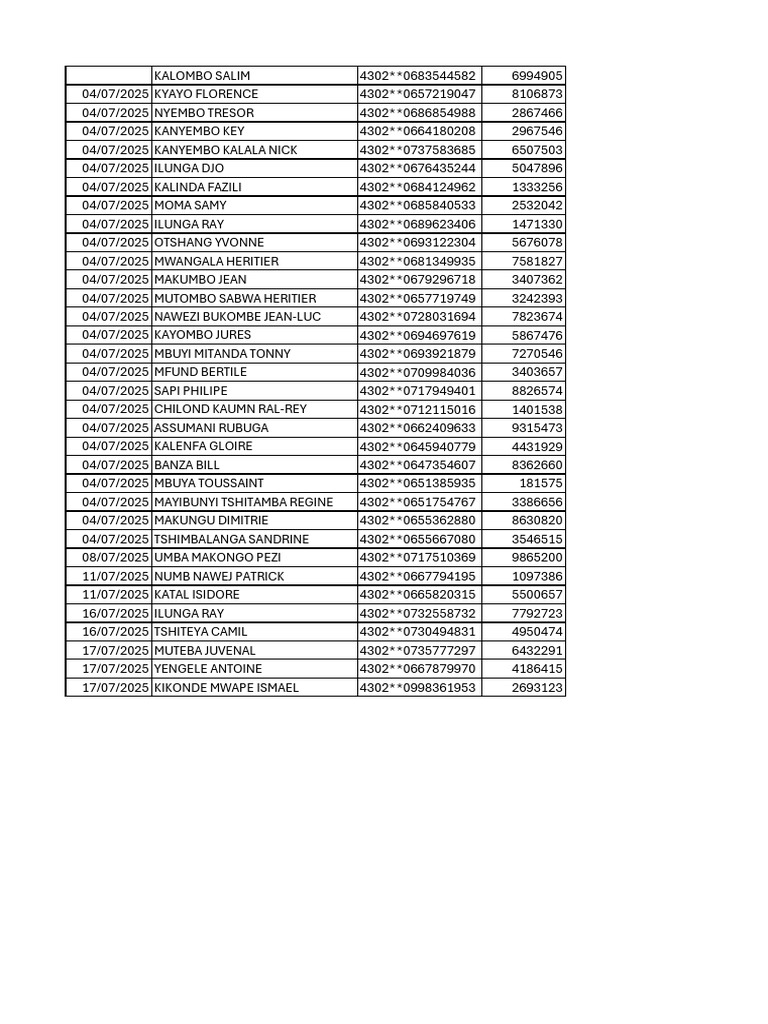 List of Individuals and IDs 2025 | PDF