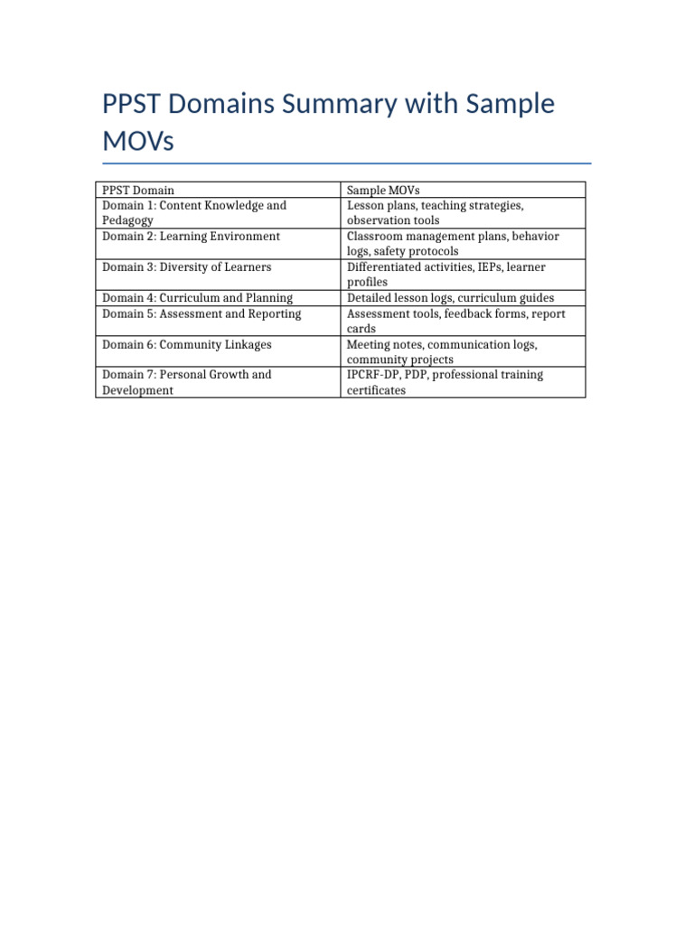 PPST Domains Overview and Examples | PDF