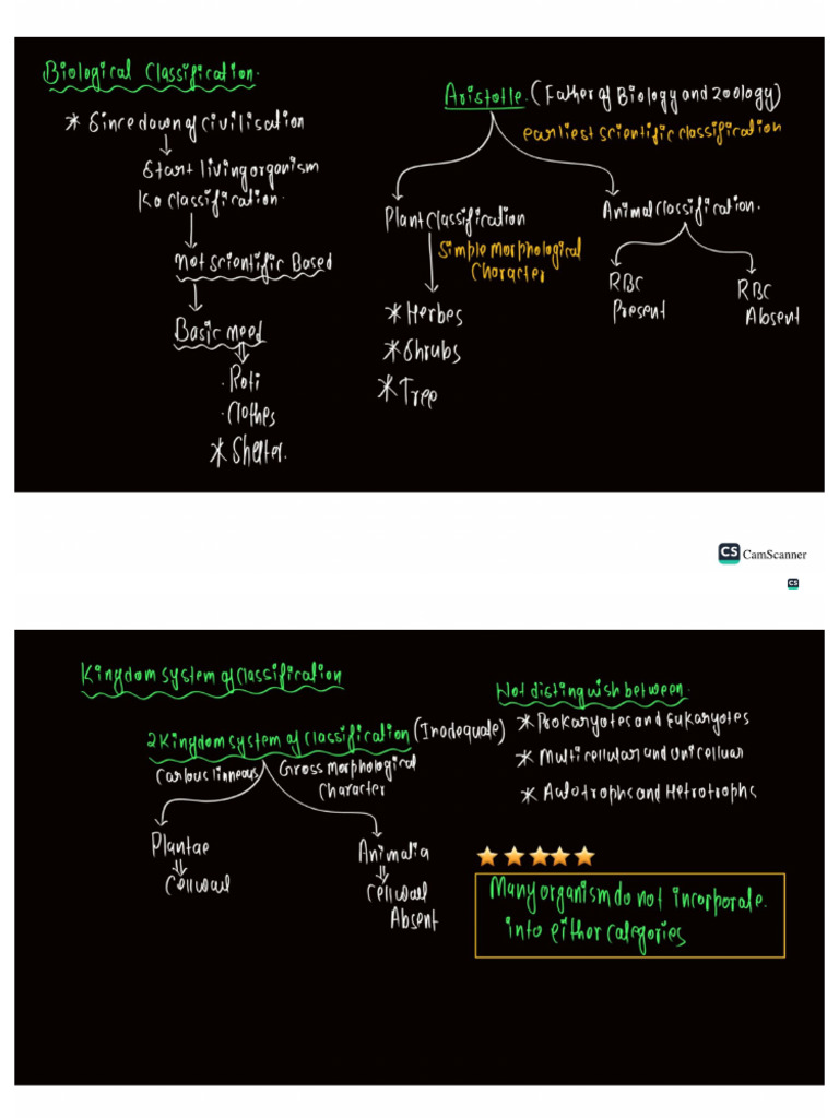Biological Classification Classroom Note | PDF